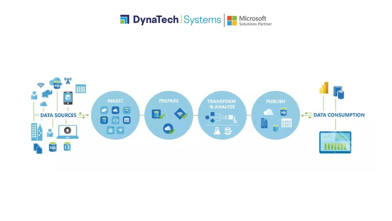Data Integration Efficiency with Azure Data Factory - Dynatech Systems